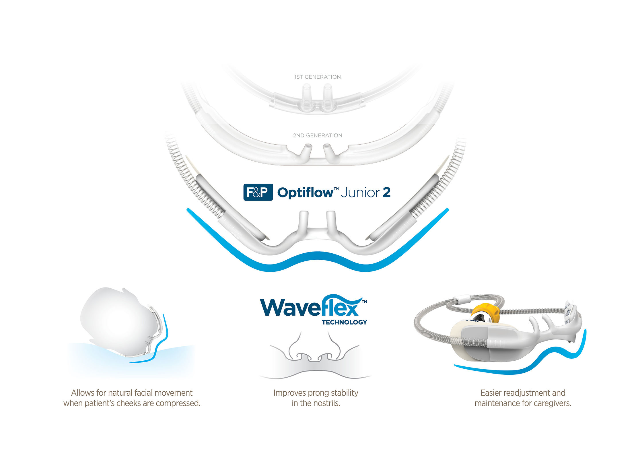 F&P Optiflow Junior 2 - Product Design | Best Awards